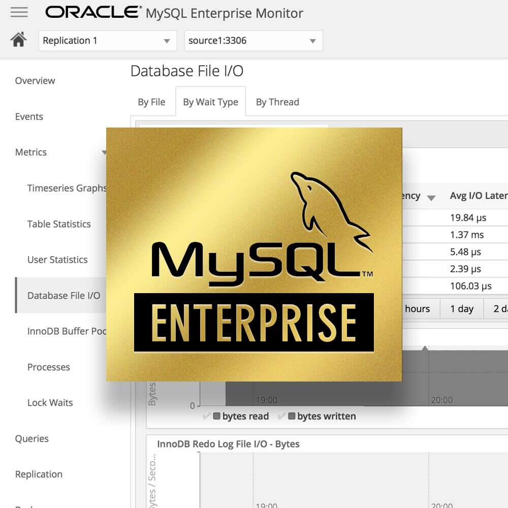 Mysql Database Management Four Cornerstone